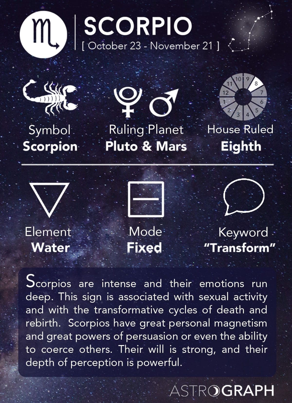 Scorpio In Astrology - Ancient Tree of Life